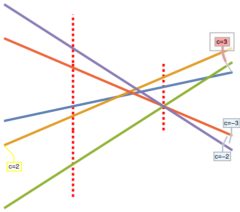 MATHEMATICA tutorial, Part 1.2: Singular Solutions