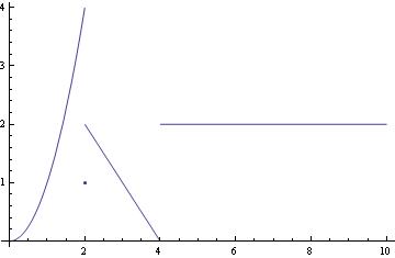 Piecewise Functions Identify Continuous or Discontinuous Practice ...