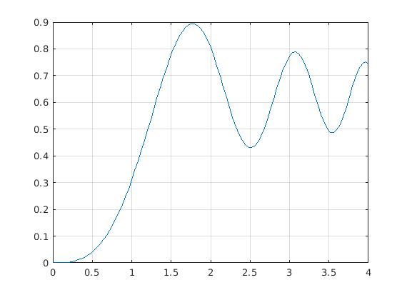 MATLAB TUTORIAL for the First Course, Part III: Numerical Methods